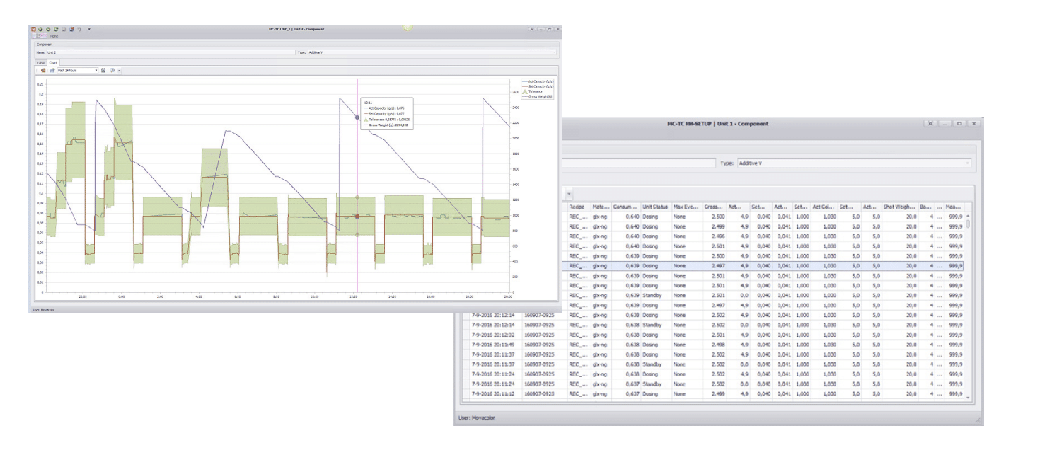 Movacolor MCSmart - Advanced Dosing Management